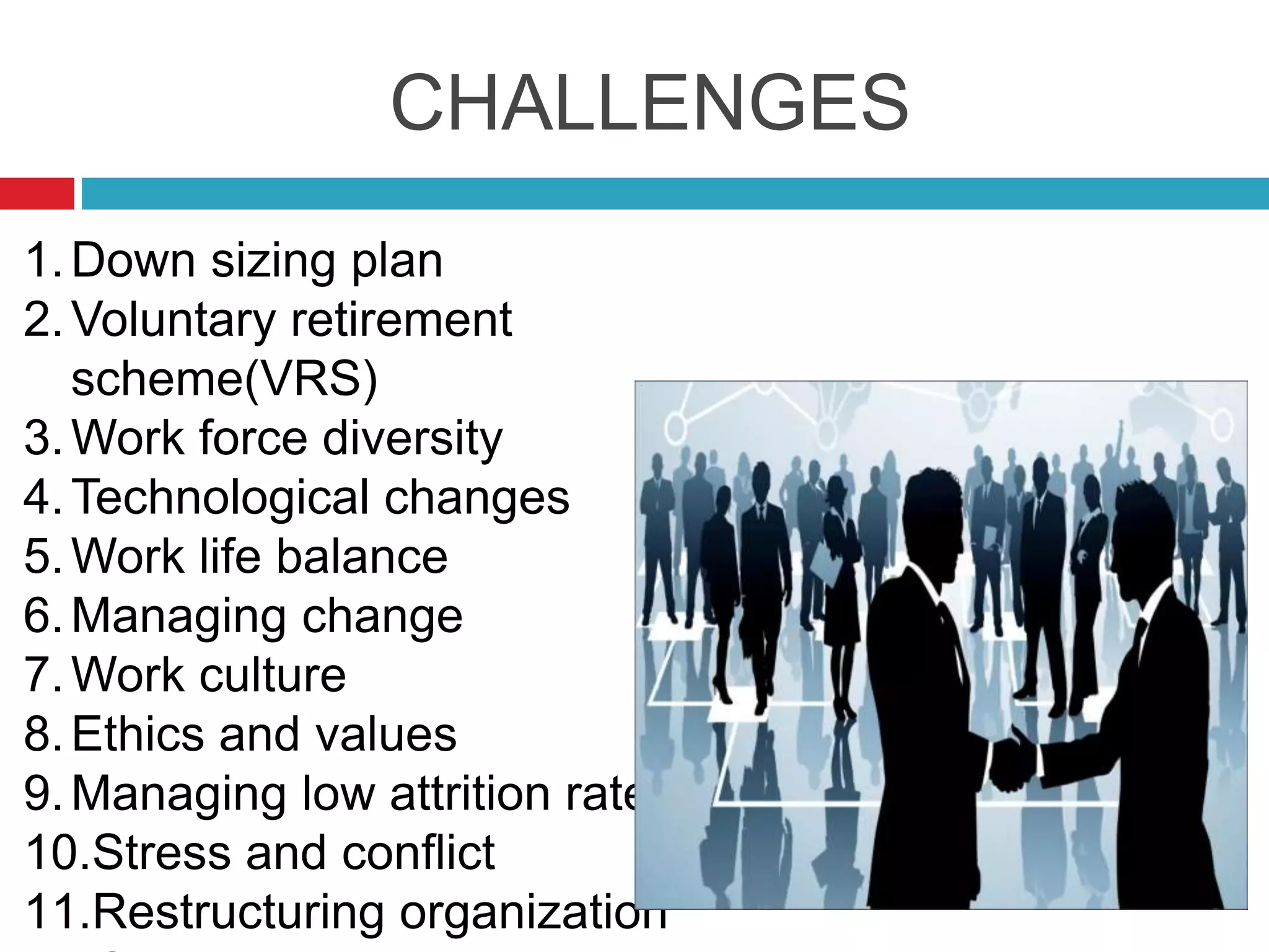 Challenges of HRM | PPTX