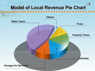 Forecasting Local Revenue - Policy Analysis Chapter 4 | PPT | Rail ...