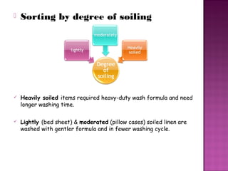 Chapter 4 : Laundry | PPT