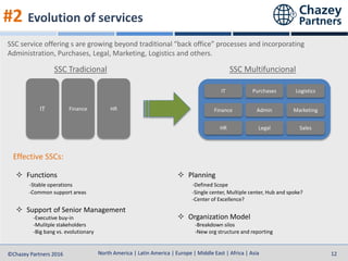 The 7 Habits of Highly Effective Shared Service Centers | PPTX ...