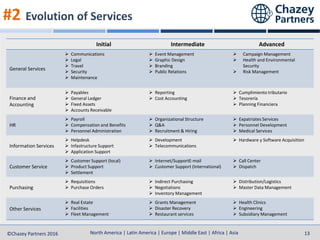 The 7 Habits of Highly Effective Shared Service Centers | PPTX ...