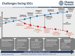 The 7 Habits of Highly Effective Shared Service Centers | PPTX ...