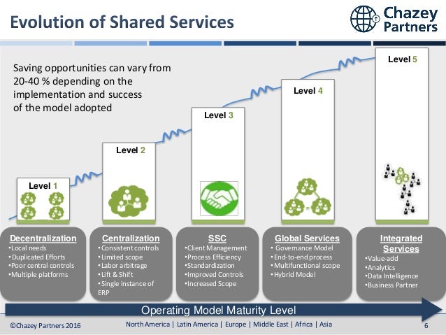 The 7 Habits of Highly Effective Shared Service Centers