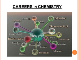Presentation chemistry | PPTX | Chemistry | Science
