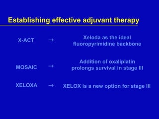 Presentation chemotherapy | PPT