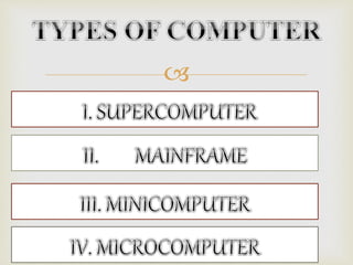 Presentation CHIRAG COMPUTER.pptx