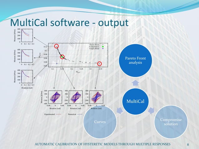 Automatic Calibration Of Hysteretic Models Through Multiple Responses Ppt
