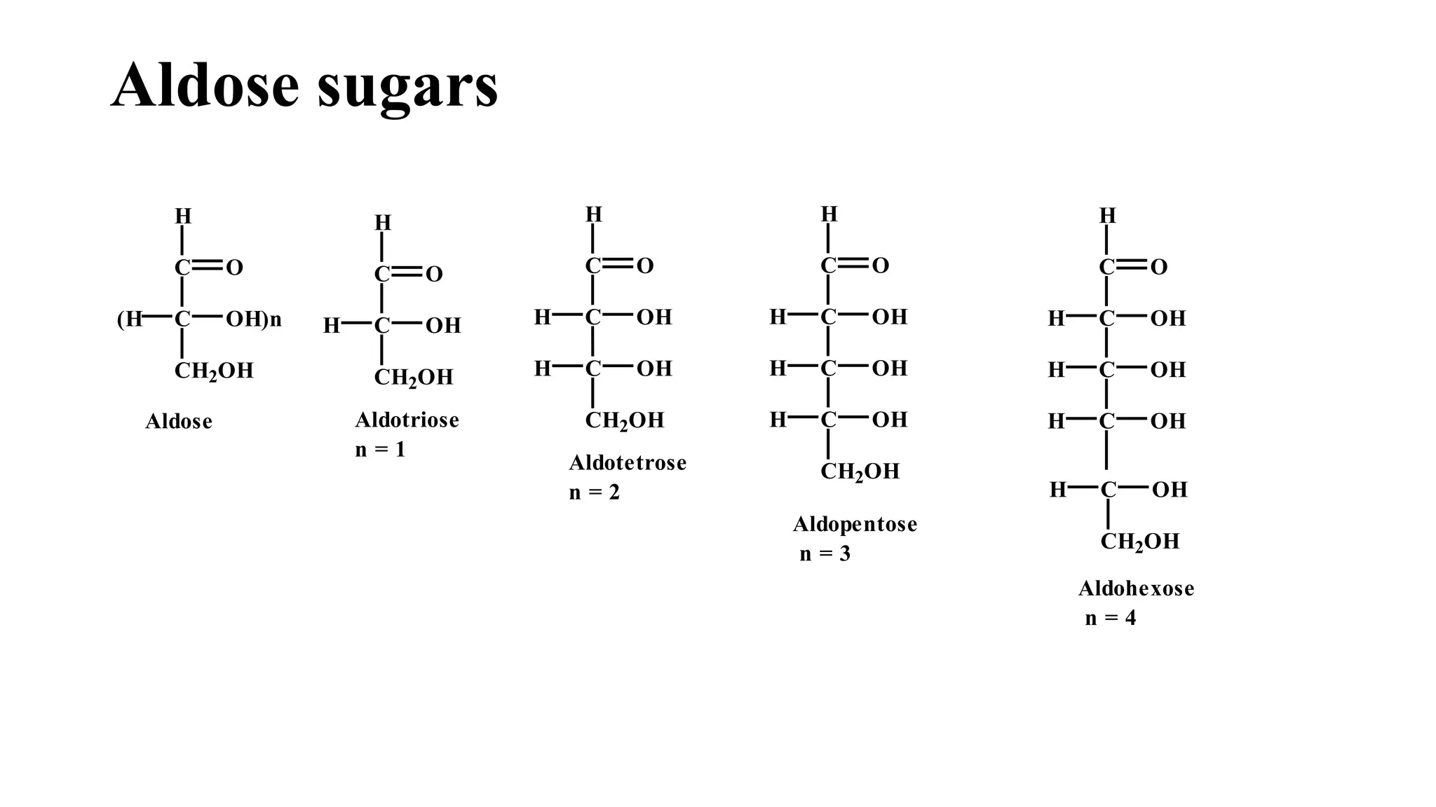 Biochemistry of Carbohydrates | PPTX