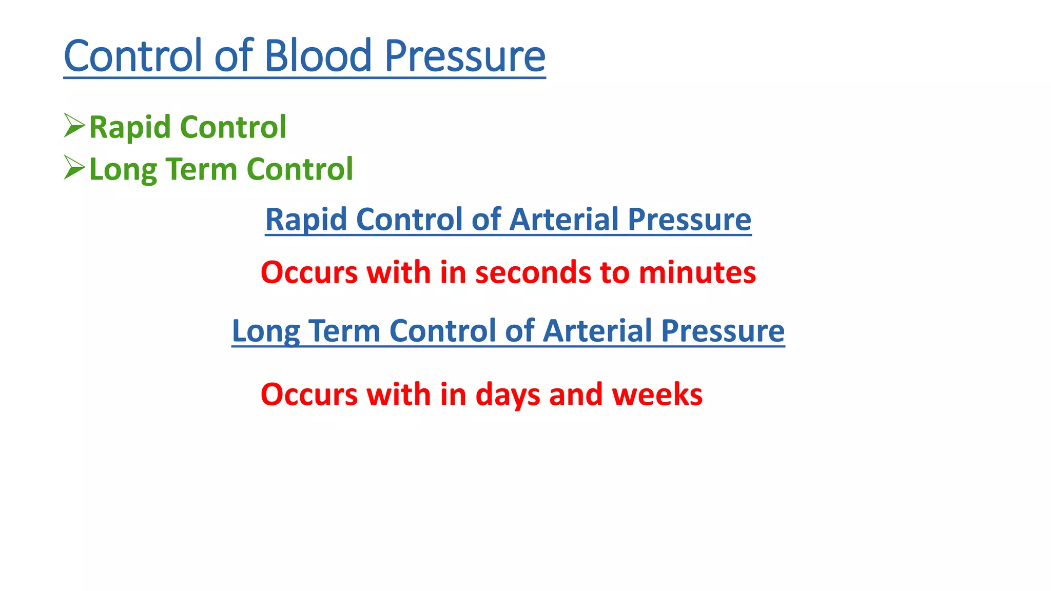 Long-term control of blood pressure | PPTX