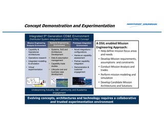 Presentation By Air Vice Marshal (Retd.) Chris Deeble | PPT