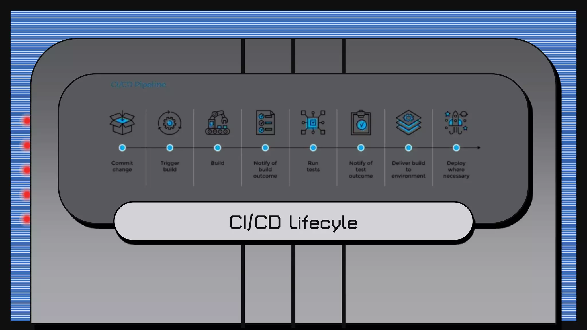 Presentation CI_CD.pptx
