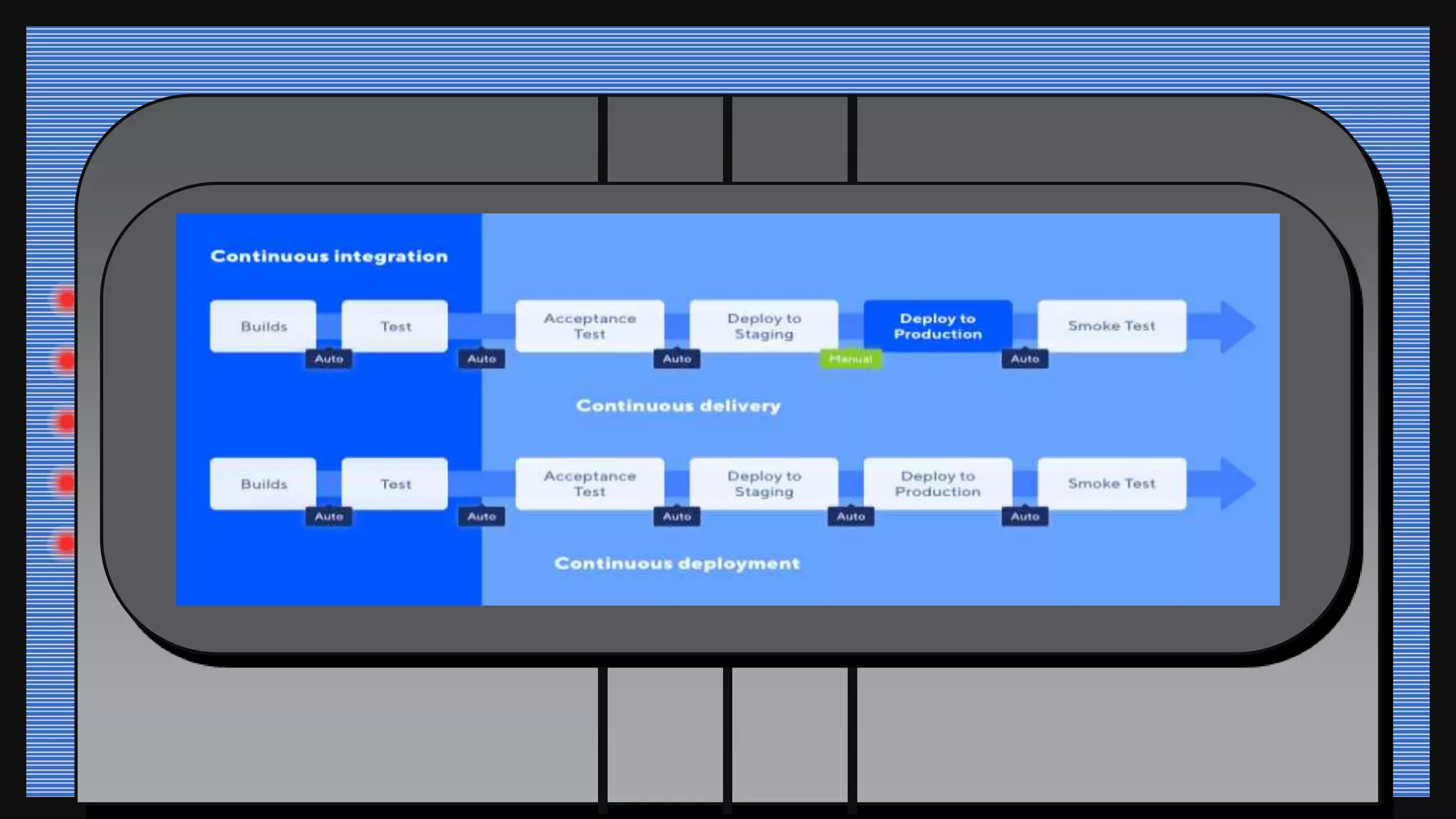 Presentation CI_CD.pptx