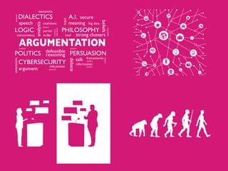 Timed Concurrent Language for Argumentation | PPT