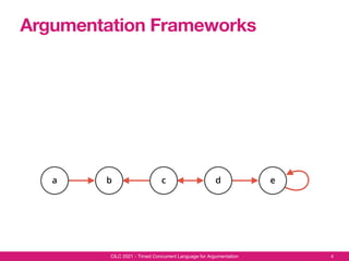 Timed Concurrent Language for Argumentation | PPT