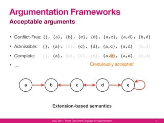 Timed Concurrent Language for Argumentation | PPT