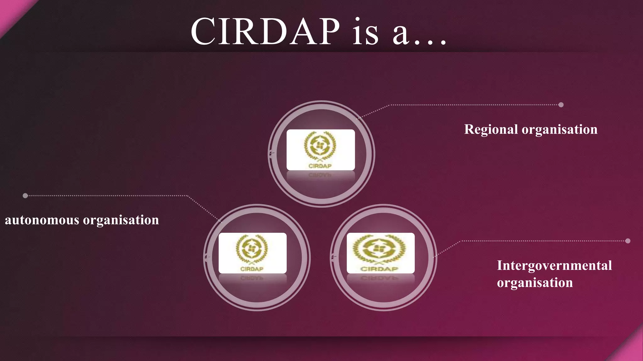 CIRDAP_Centre on Integrated Rural Development for Asia and the Pacific ...