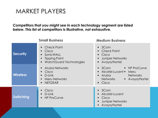 Presentation CISCO & HP | PPT