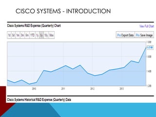 Presentation CISCO & HP | PPT