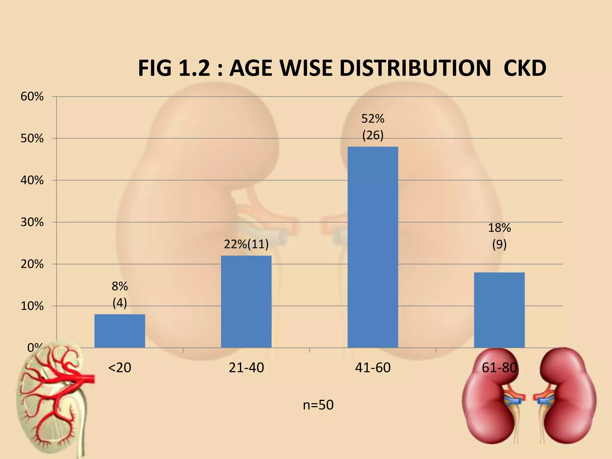 CKD brief overview.pptx