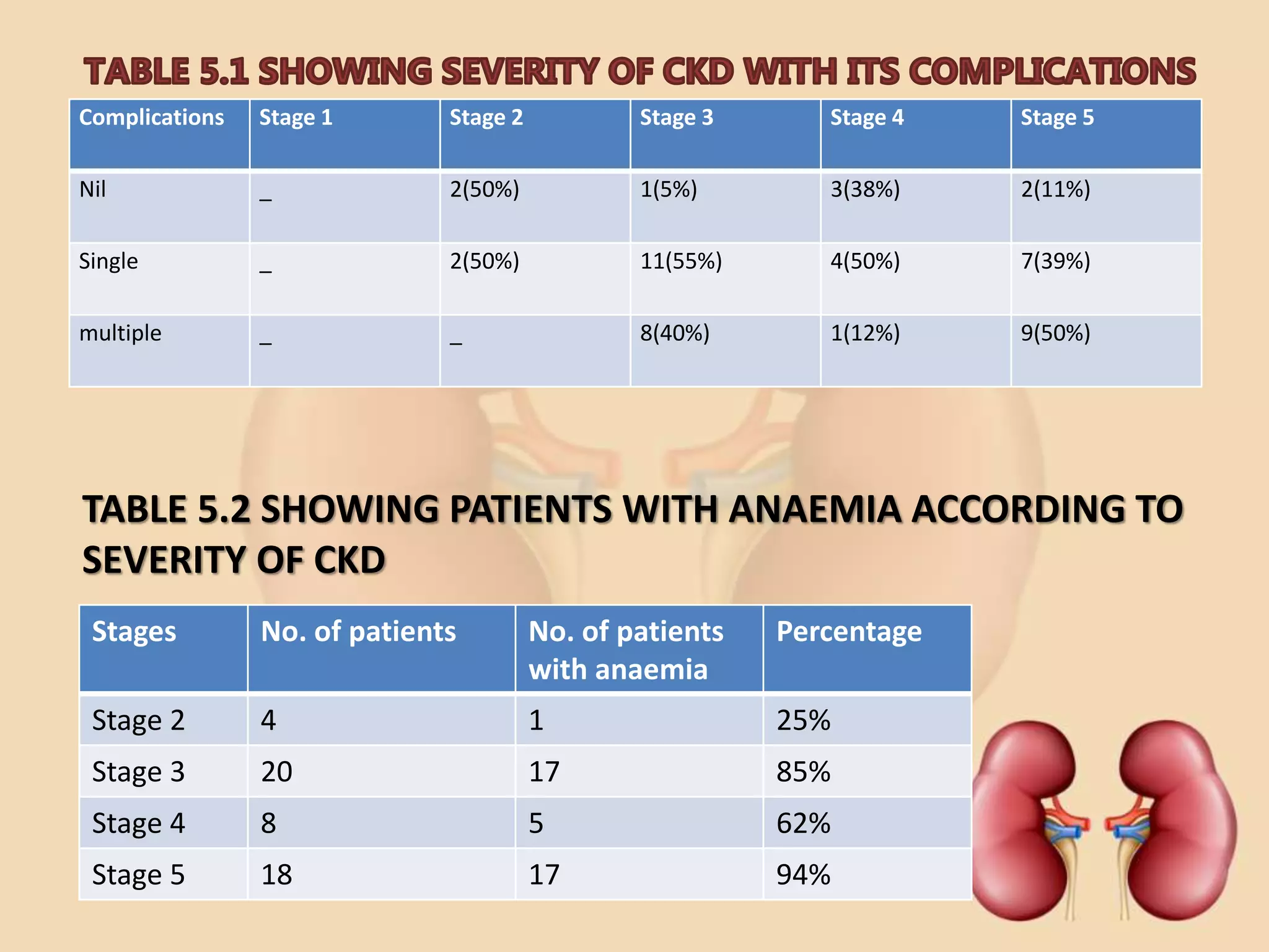 CKD brief overview.pptx