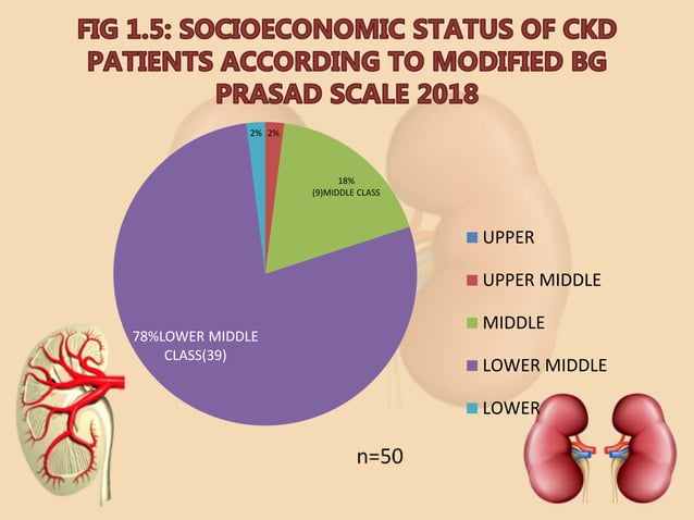 CKD brief overview.pptx