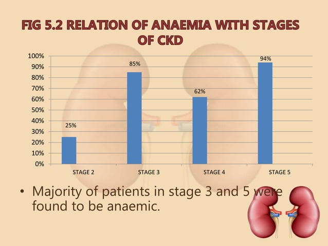 CKD brief overview.pptx