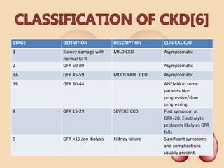 CKD brief overview.pptx