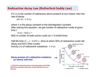 Successive radioactive decay and Radioactive Equilibrium: M Choudhary | PDF