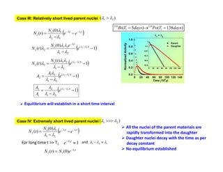 Successive radioactive decay and Radioactive Equilibrium: M Choudhary | PDF