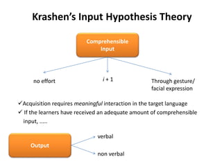 Presentation (classroom management and classroom language) | PPTX