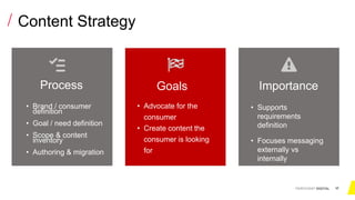 The Complete AEM Content Lifecycle | PPTX