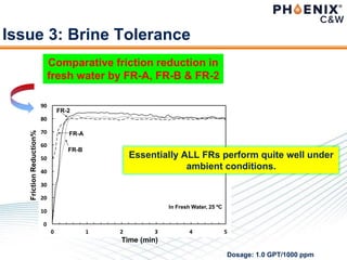 A Breaker-free, Non-damaging Friction Reducer for All-Brine Field ...