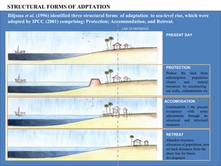 Presentation climate change adaptation | PPT