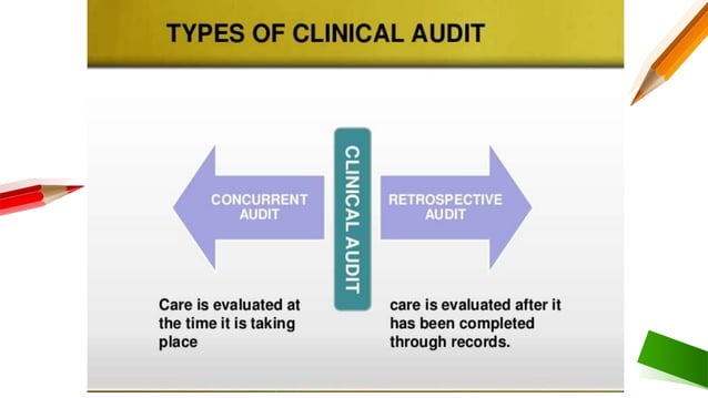 Presentation clinical audit | PPTX | Healthcare Industry | Industries