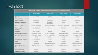 Introduction to using google colab | PPTX