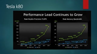 Introduction to using google colab | PPTX