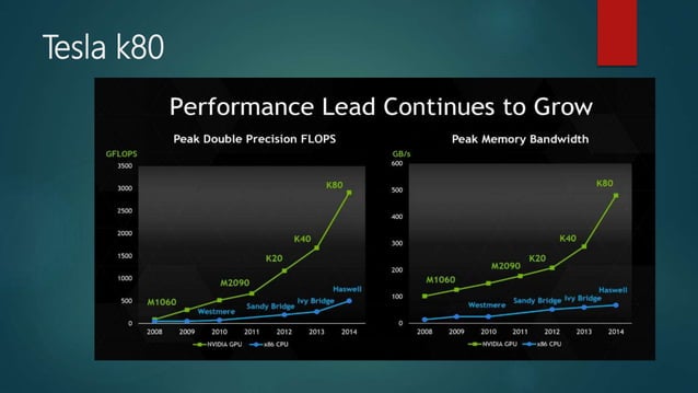 Introduction to using google colab | PPTX | Computing | Technology ...