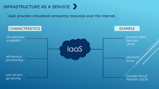 Presentation on cloud computing for Iaas based solution.pptx