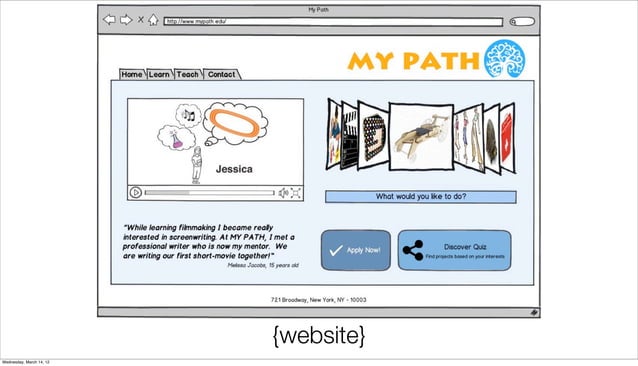 Be Here Now Education Presentation | PPT