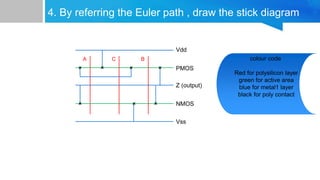 Presentation cmos 2 | PPTX