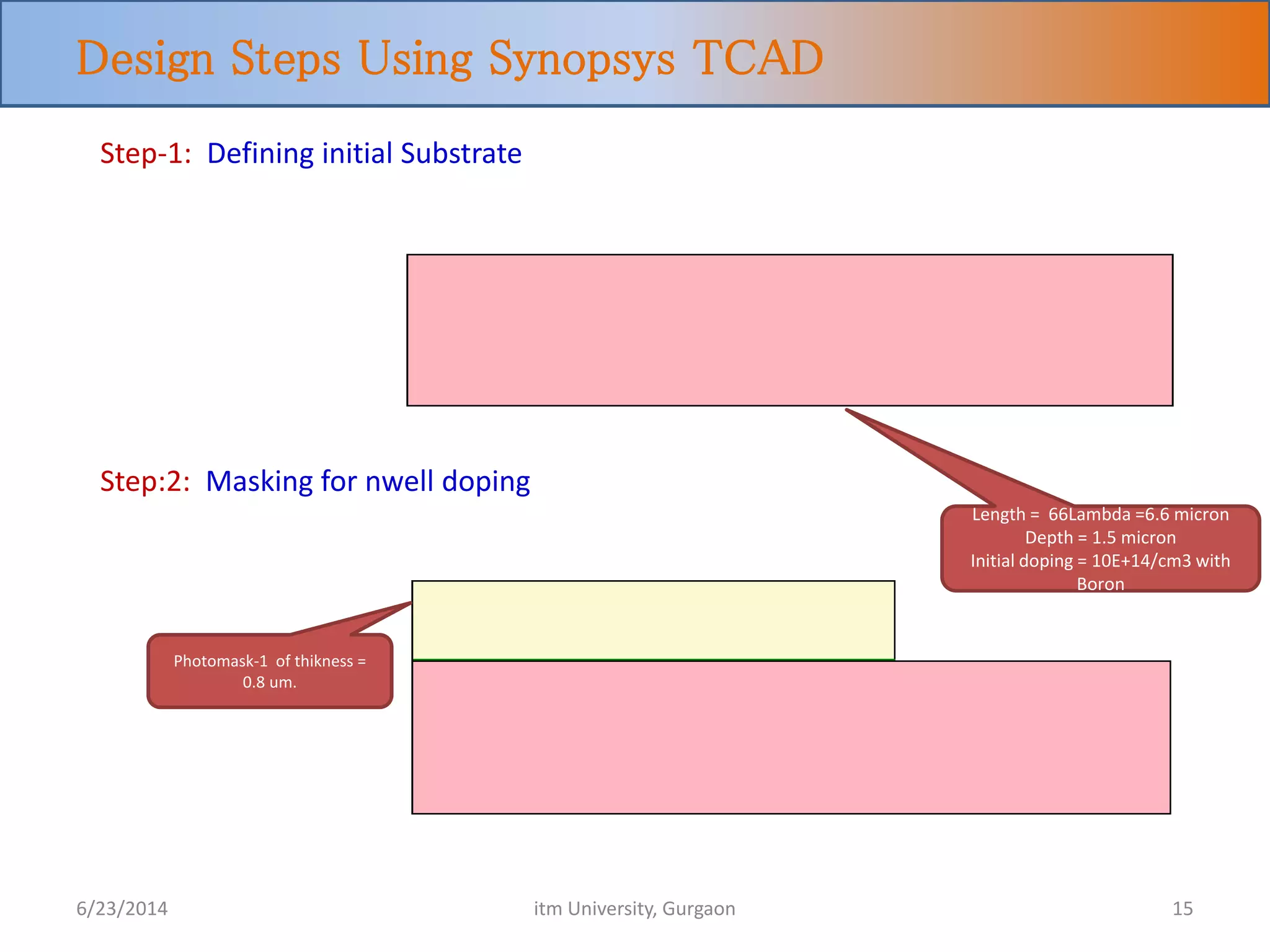 Twin Well Cmos Fabrication Steps Using Synopsys Tcad Pptx