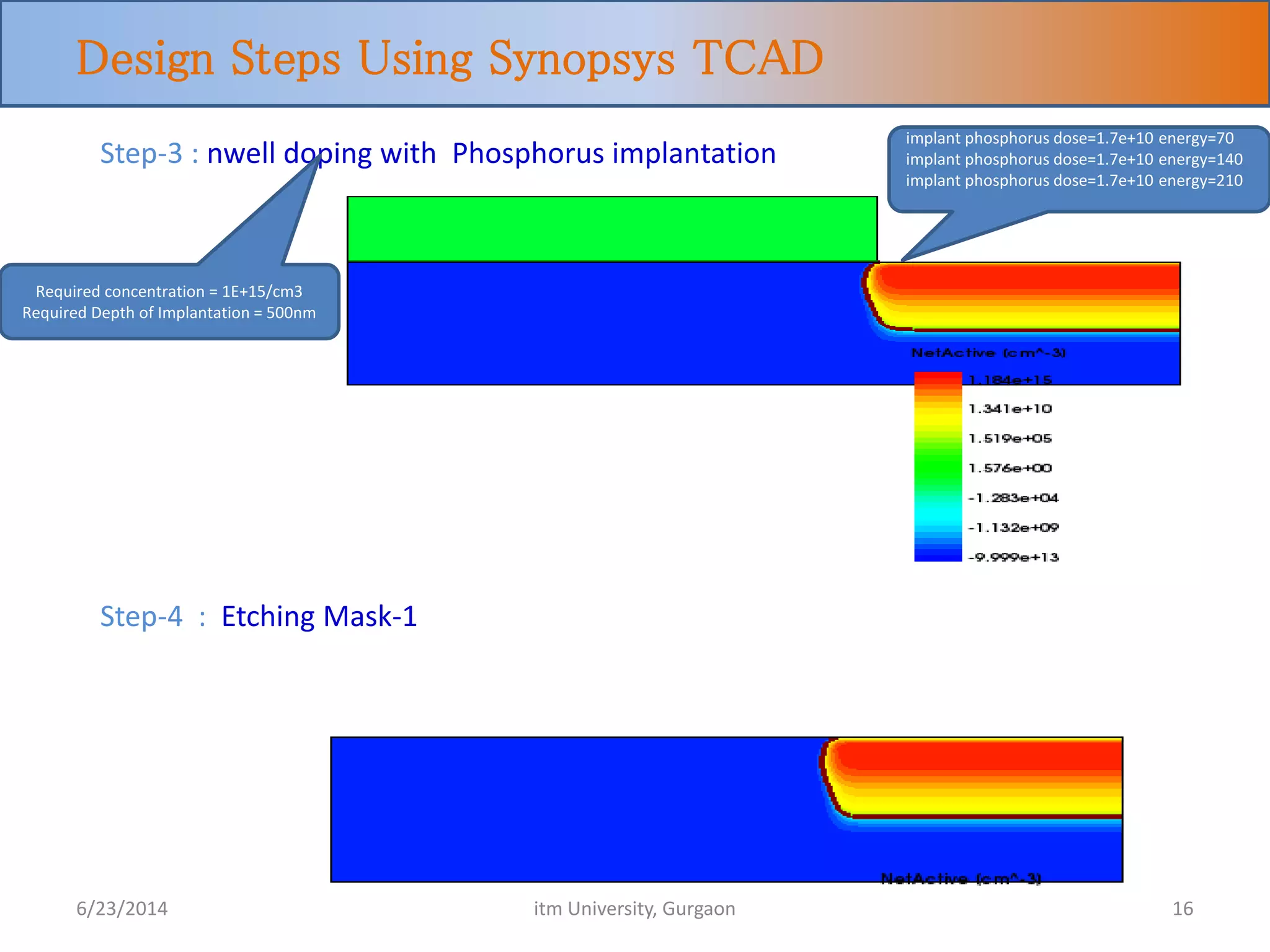 twin well cmos fabrication steps using Synopsys TCAD | PPTX