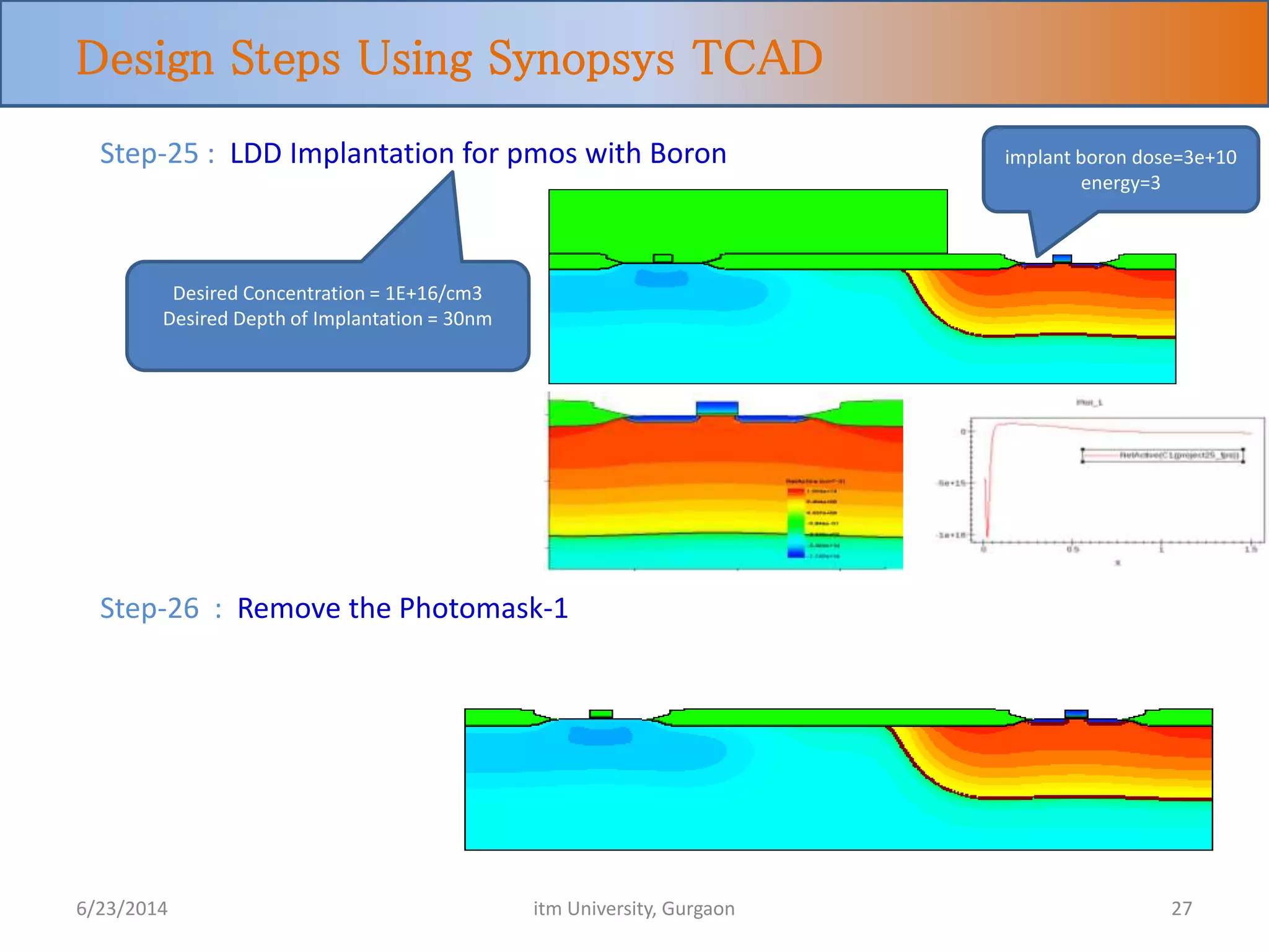 twin well cmos fabrication steps using Synopsys TCAD | PPTX