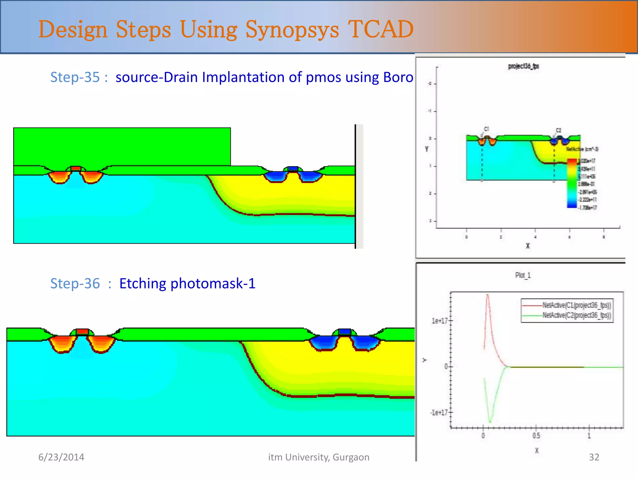 Twin Well Cmos Fabrication Steps Using Synopsys Tcad Pptx