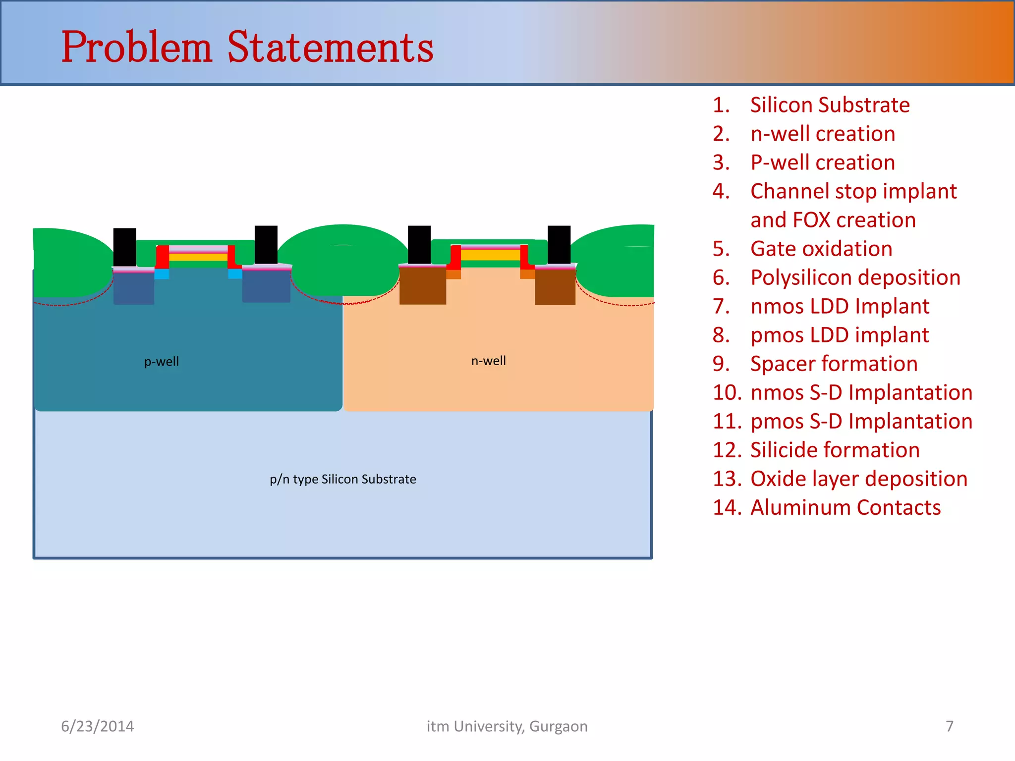 twin well cmos fabrication steps using Synopsys TCAD | PPTX