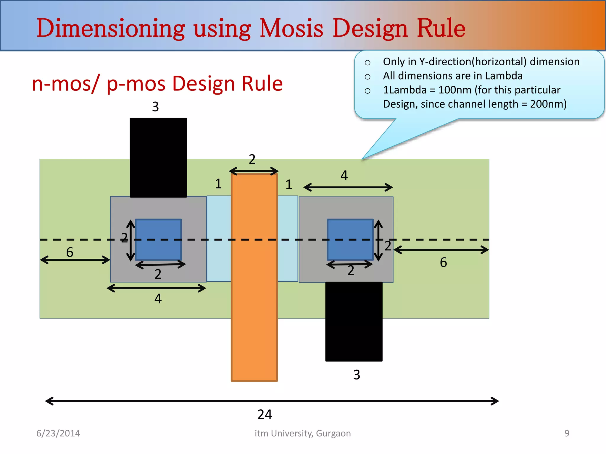 twin well cmos fabrication steps using Synopsys TCAD | PPTX
