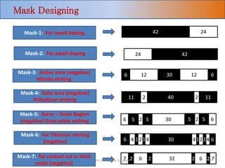 twin well cmos fabrication steps using Synopsys TCAD | PPTX