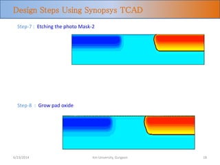 twin well cmos fabrication steps using Synopsys TCAD | PPTX