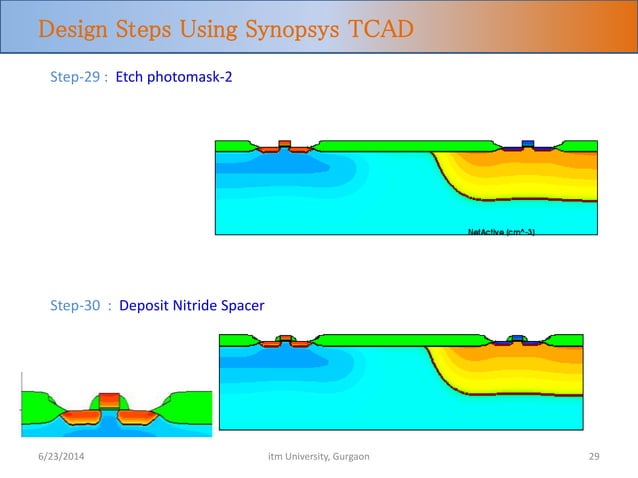 twin well cmos fabrication steps using Synopsys TCAD | PPTX