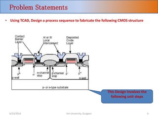 twin well cmos fabrication steps using Synopsys TCAD | PPTX
